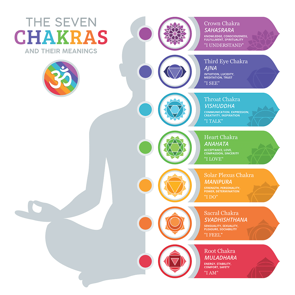 Amethyst Meaning, Healing Properties and Benefits 2025