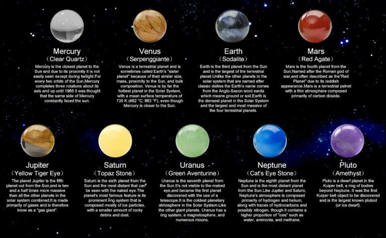 Nine Planets Gemstones Set Box